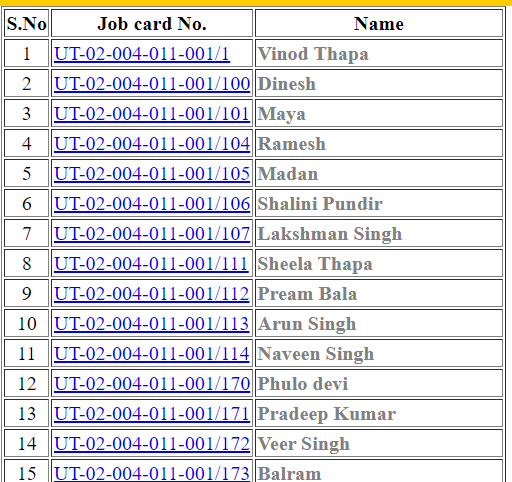 nrega.nic.in 2024 List | NREGA Job Card List 2024-25 | State Wise ...