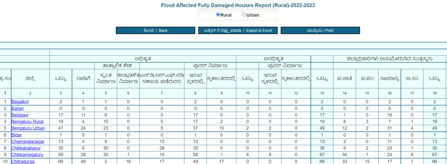 Basava Vasati Yojana 2025: Amount, Application Form, Status, List ...