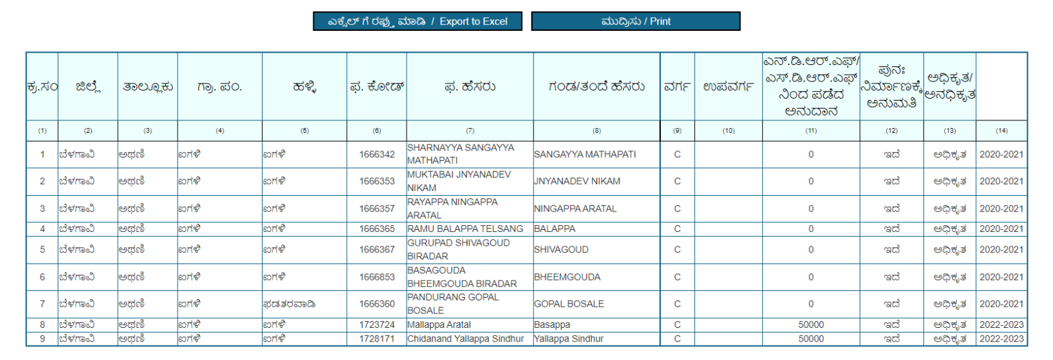 Basava Vasati Yojana 2025: Amount, Application Form, Status, List ...