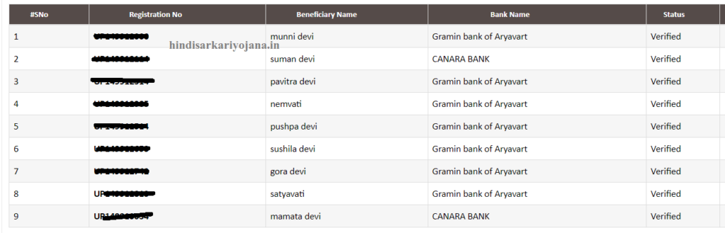 rhreporting.nic.in 2022-23 New List Check Online Beneficiary List ...