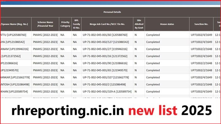 rhreporting.nic.in New List 2025: Check PMAY Gramin Beneficiary List ...