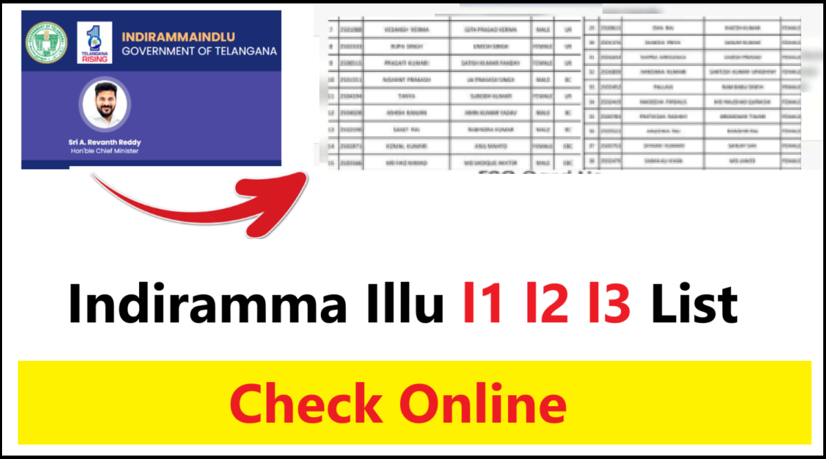 Indiramma Illu l1 l2 l3 List 2025 Check Application Status Online - Hindi Sarkari Yojana