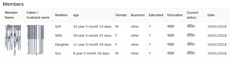 परिवार रजिस्टर की नकल कैसे निकाले उत्तराखंड: Parivar Register Nakal ...